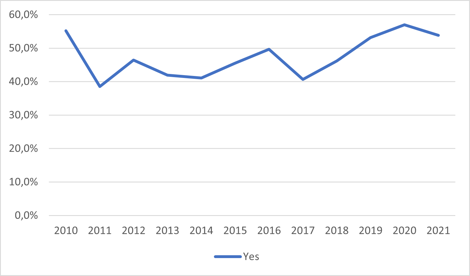 Parcel damage: What it means, and how to prevent it