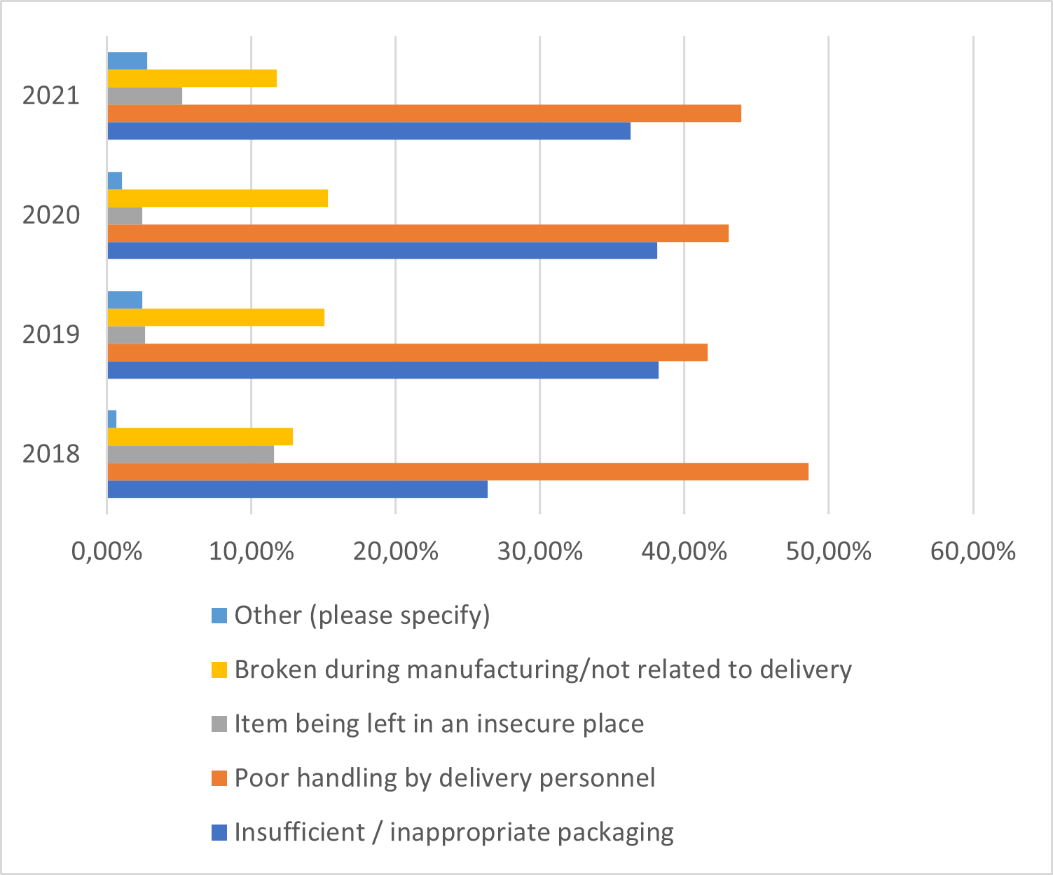 Parcel damage: What it means, and how to prevent it