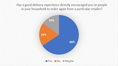 5 key strategies to improve the quality of delivery